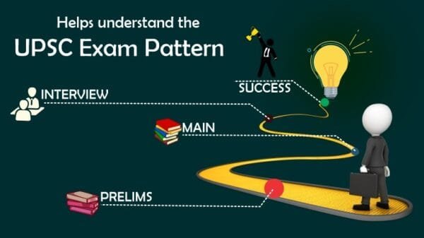 Why Do You Need to Refer to Previous Years’ UPSC Question Papers?