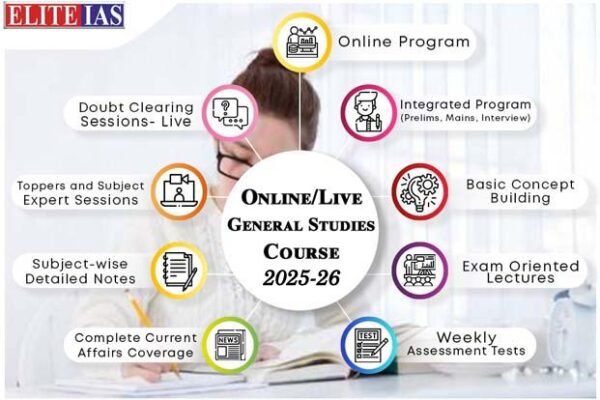 Online IAS Live Classes | Online IAS Coaching | GS Integrated Course